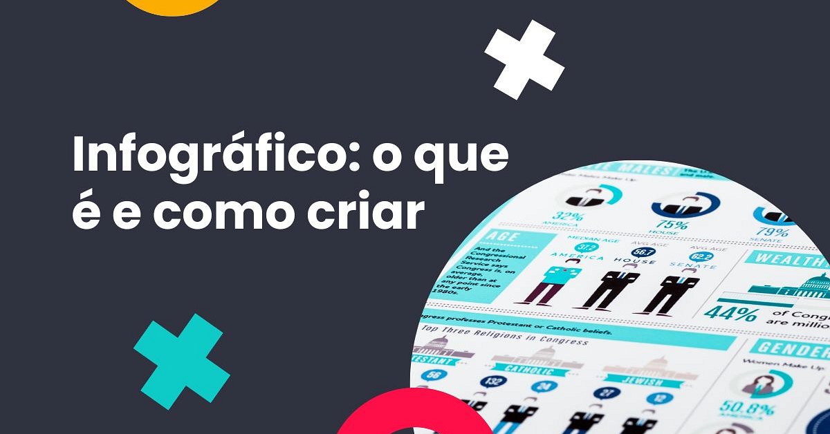 Infográfico: o que é e como criar