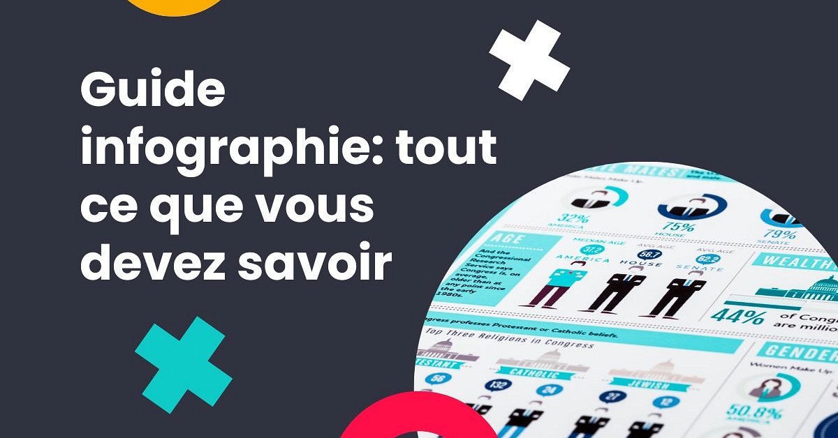 Guide infographie 2025: tout ce que vous devez savoir