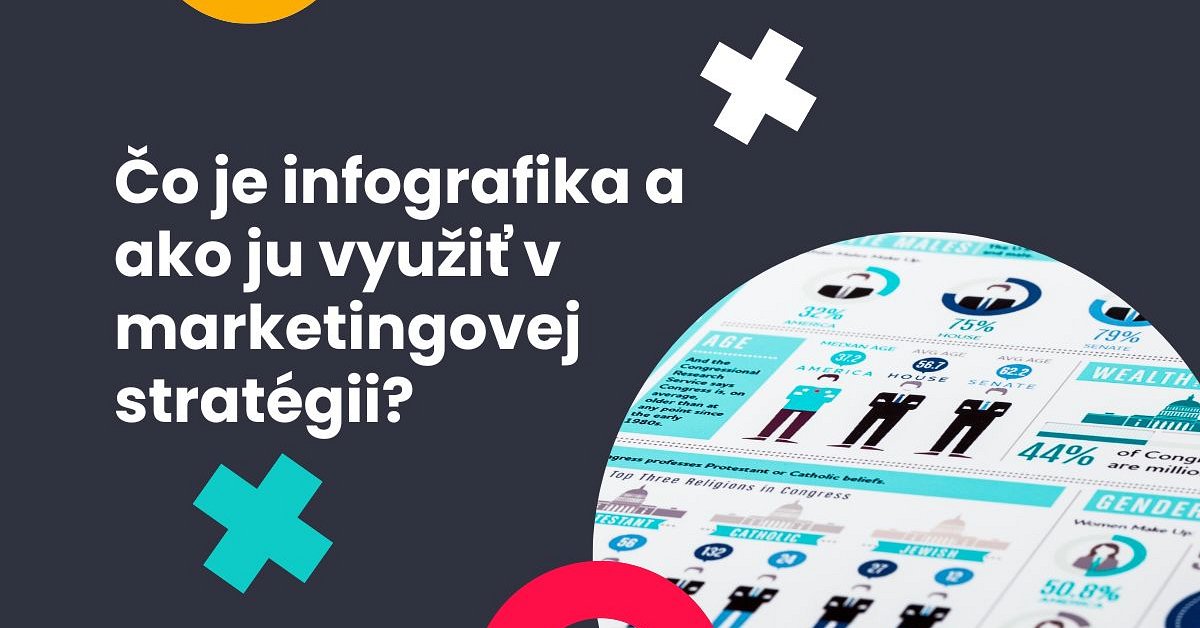 Čo je infografika a ako ju využiť v marketingovej stratégii?